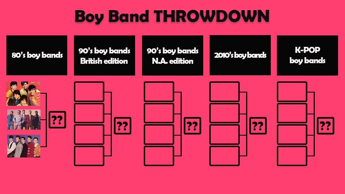 Back to the Boy Band Throwdown! – The Chatty Enthusiast